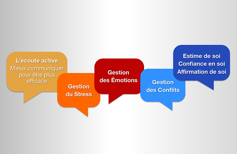 Formation relations humaines - Les Périscopes